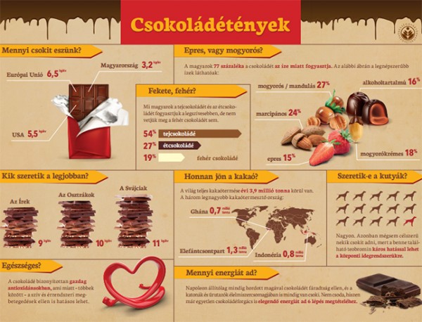 Édes csábítás: ma van a csoki világnapja! | Érdekes Világ